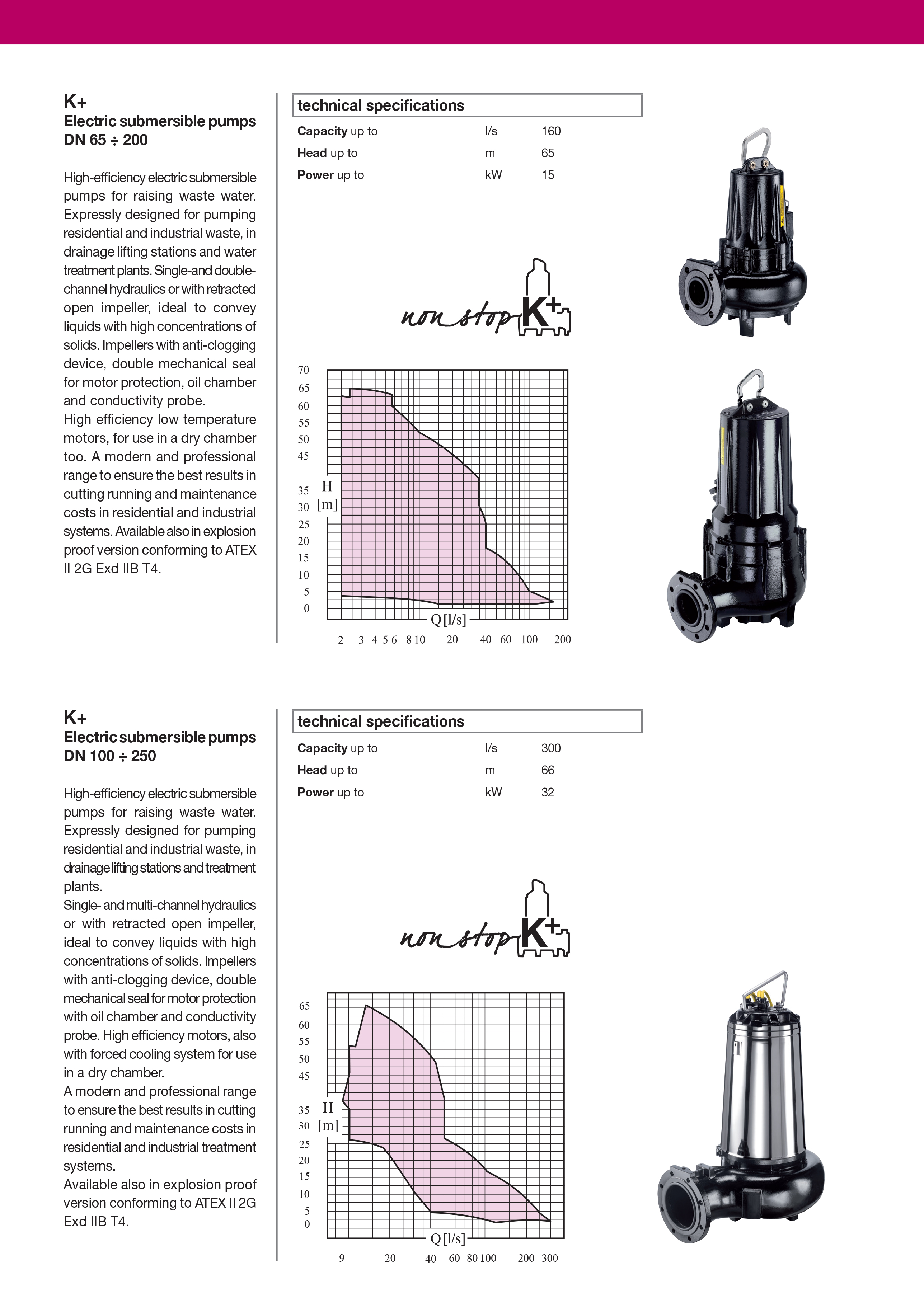 TT&S System Co.,LTD. Are Sole Distributor for motor and Caprari pump ...